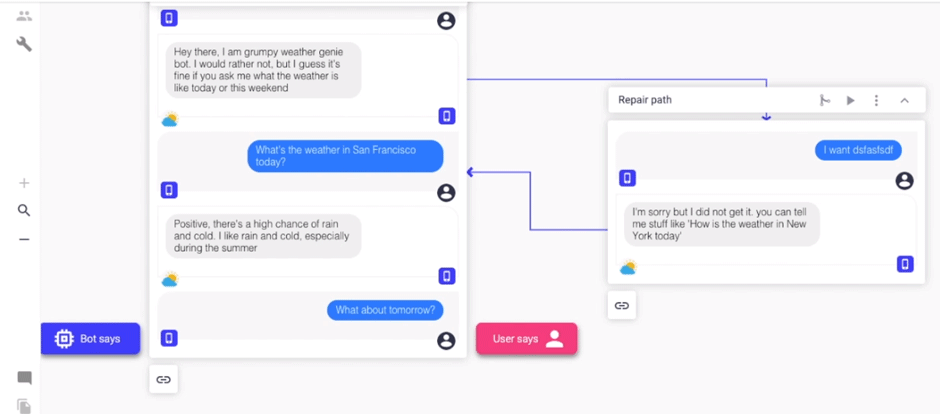 ¿Qué es un Chatbot? Tipos y Mejores Chatbots GRATIS y de Pago